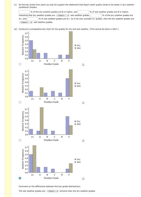 Solved Conatrust A Relative Mnquency Bir Chartc Do The