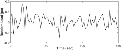 Modified Manta Ray Foraging Optimization Algorithm Based Improved Load