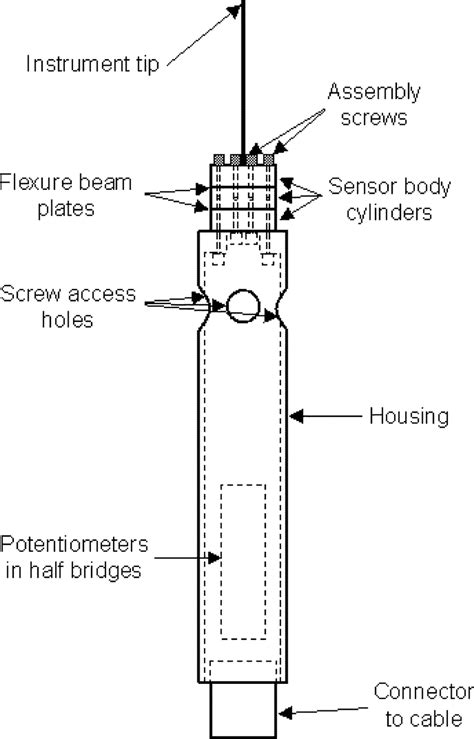 Sensor With Instrument Tip And Housing Download Scientific Diagram