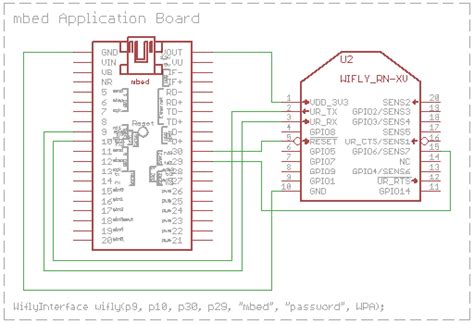 WiflyInterface Cookbook Mbed