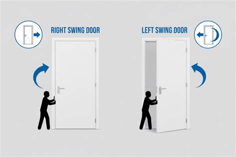 Right Vs Left Swing Door Whats The Difference And How To Tell