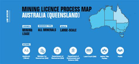 Australia Mining Licence Process Map Transparency International