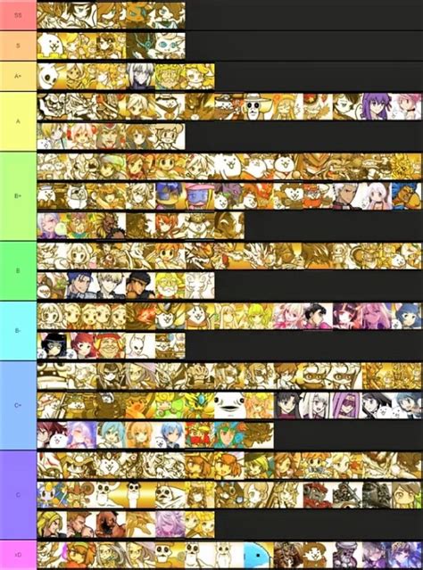 Uber Tier List Battle Cats Savionancereid