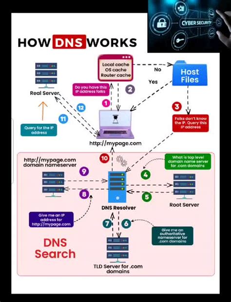 Video Abi Yannick On Linkedin Dns