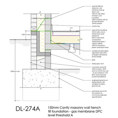 Dl274 150mm Masonry Cavity Wall Trench Fill Foundation Detail