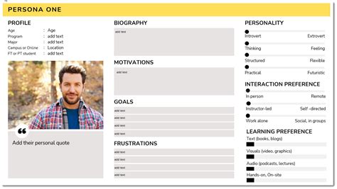Student Persona Templates And 2x2 Matrix Lifelong Learning Exploration