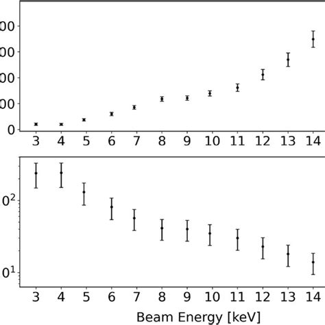 Top The Amount Of Photons Emitted By The Phosphor Coating Determined
