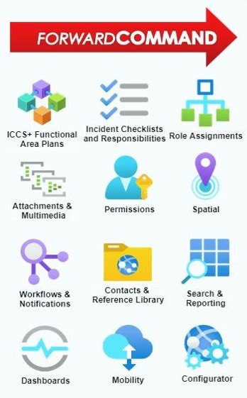 Solutions Forward Command Emergency Operations Centre