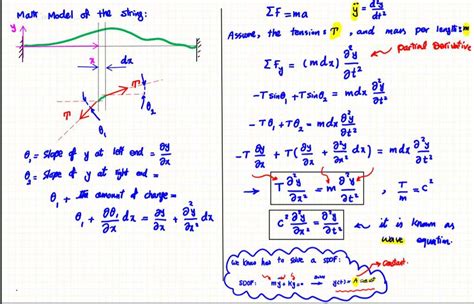 Solved NOTE For Your Help The Method Of A String Fixed At Chegg