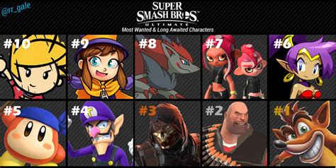 Smash Bros Top Ten Most Wanted Characters By Denstify1 On Deviantart