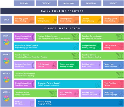 Newcomer Curriculum Esl Newcomer Curriculum
