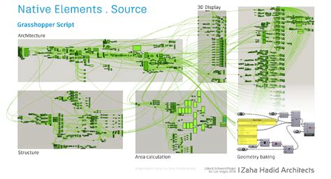 Custom Computational Workflows For Bim Design Implementation Autodesk University