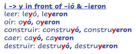 Spanish 121 Final Exam Flashcards Quizlet
