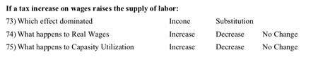 Solved Substitution If A Tax Increase On Wages Raises The