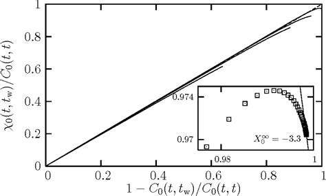 Figure 1 From A Pr 2 00 7 Non Equilibrium Dynamics Of Spin Facilitated