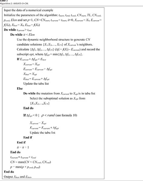 Table 1 From Developing A Dynamic Neighborhood Structure For An