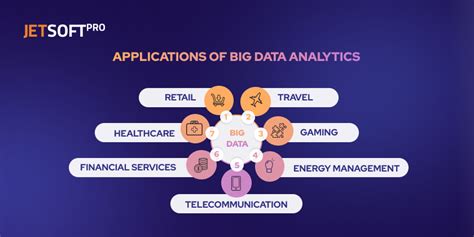 What Should You Know About Big Data And Big Data Analytics Jetsoftpro