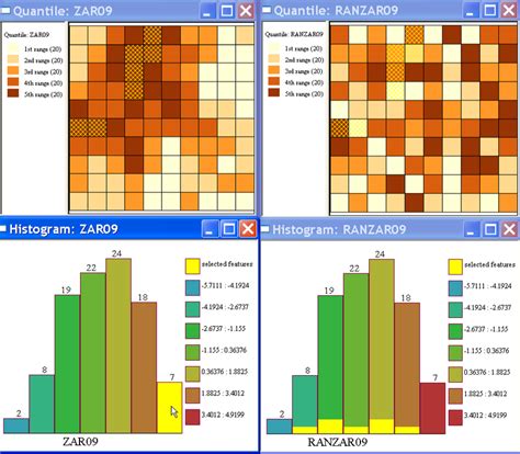 6 Linked Histograms And Maps From Histogram To Map Download