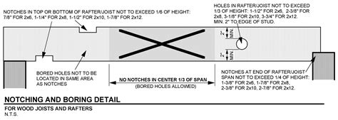 Joist Notch And Hole Calculator At Nate Frederick Blog