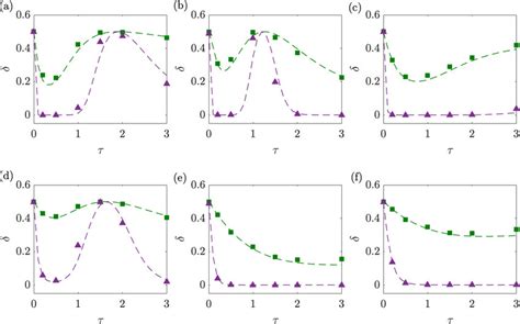 discrimination errors for statistical tagging the error δ of eq 17