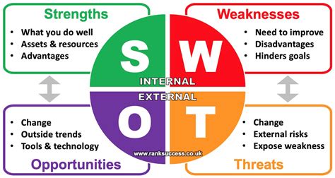 Thinking Strategically About Promotion Police Pestle And More