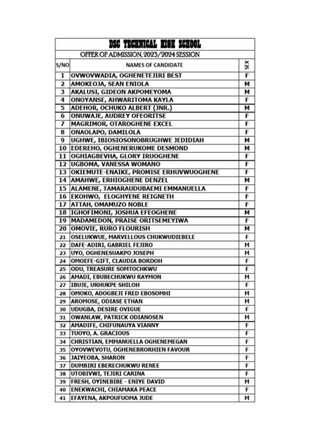 Dsc Technical High School Admissions 2023 Pdf