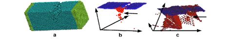 A And B Atomistic View And Perspective Of Defect Atoms In Specimen