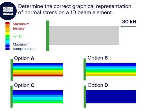 Structuralengineering Fea Engineeringchallenge Structuralanalysis Ondrej Svorc 42 Comments