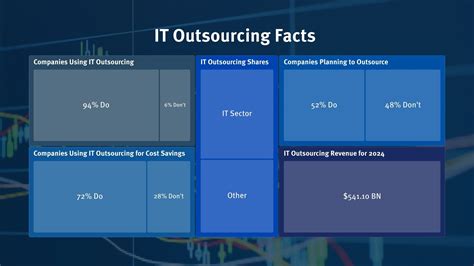 23 Must Know It Outsourcing Stats In 2024 Expert Allies