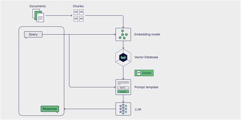 Introduction To Llm Rag Retrieval Augmented Generation Explained Weaviate