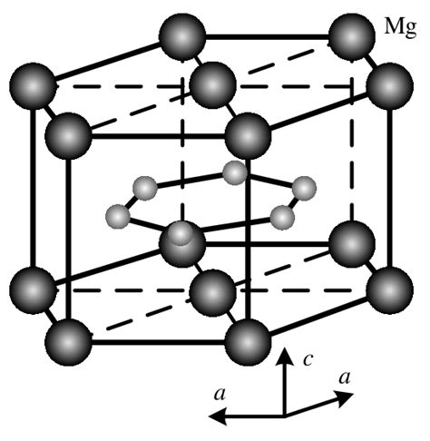 Schematic Diagram Of Mgb2 Crystal Structure Download Scientific Diagram
