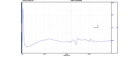 Tracing Of Bulbocavernosus Reflex Latency Latency And Amplitude Of The