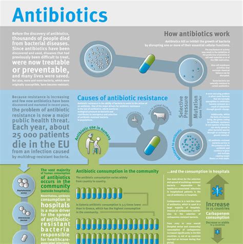 Sulfa Allergy Symptoms Hrf