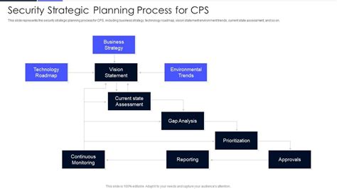 Physical Security Strategic Plan At Gary Cathey Blog