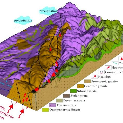 Preliminary Conceptual Model Of The Geothermal System In The Xfz
