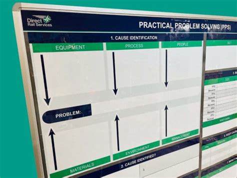 Practical Problem Solving Boards My Visual Management