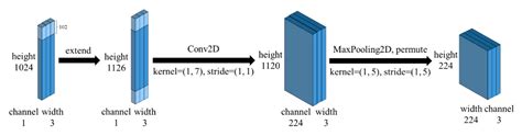 Electronics Free Full Text Radio Image Transformer Bridging Radio Modulation Classification
