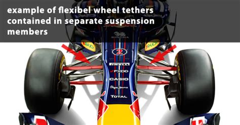2011 F1 World Championship New Rules And Regulations