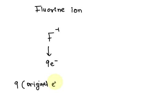 Solved A Fluorine Ion Has 9 Protons And A Charge Of Negative One How