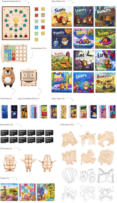 Mochi Robotics Kit Extended 12 Book Coding Adventure Pack Learn With