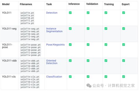 基于yolov11 和 bytetrack 实现目标跟踪 目标跟踪 xuejiazhi 2048 ai社区