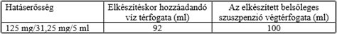 Augmentin 125 Mg3125 Mg5 Ml Por Belsőleges Szuszpenzióhoz