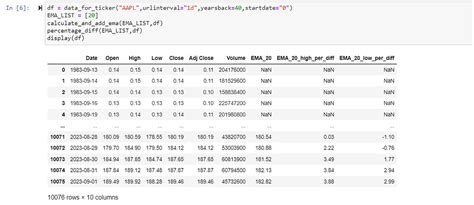 Obtaining Ema20 Rubber Band Theory Values Using Web Scraping And Pandas