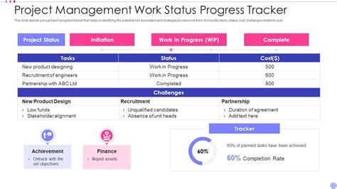 Project Management Work Status Progress Tracker Presentation Graphics