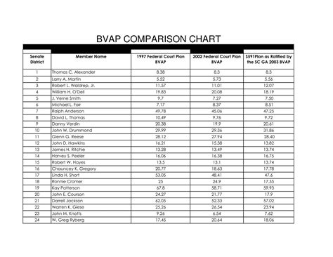 Free Printable Comparison Chart Templates Pdf Word Excel Powerpoint