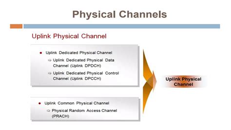 3g Architecture Pptx