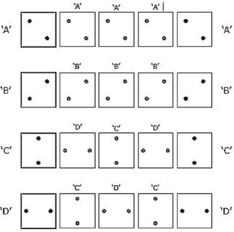 behavior of a wire of ternary quantum dot cells [27] download