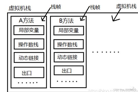 Jvm虚拟机 Csdn博客