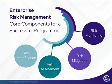 Enterprise Risk Management Solutions And Strategies Northcott Global
