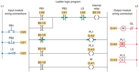 PLC Ladder Logic Programs Your Electrical Guide